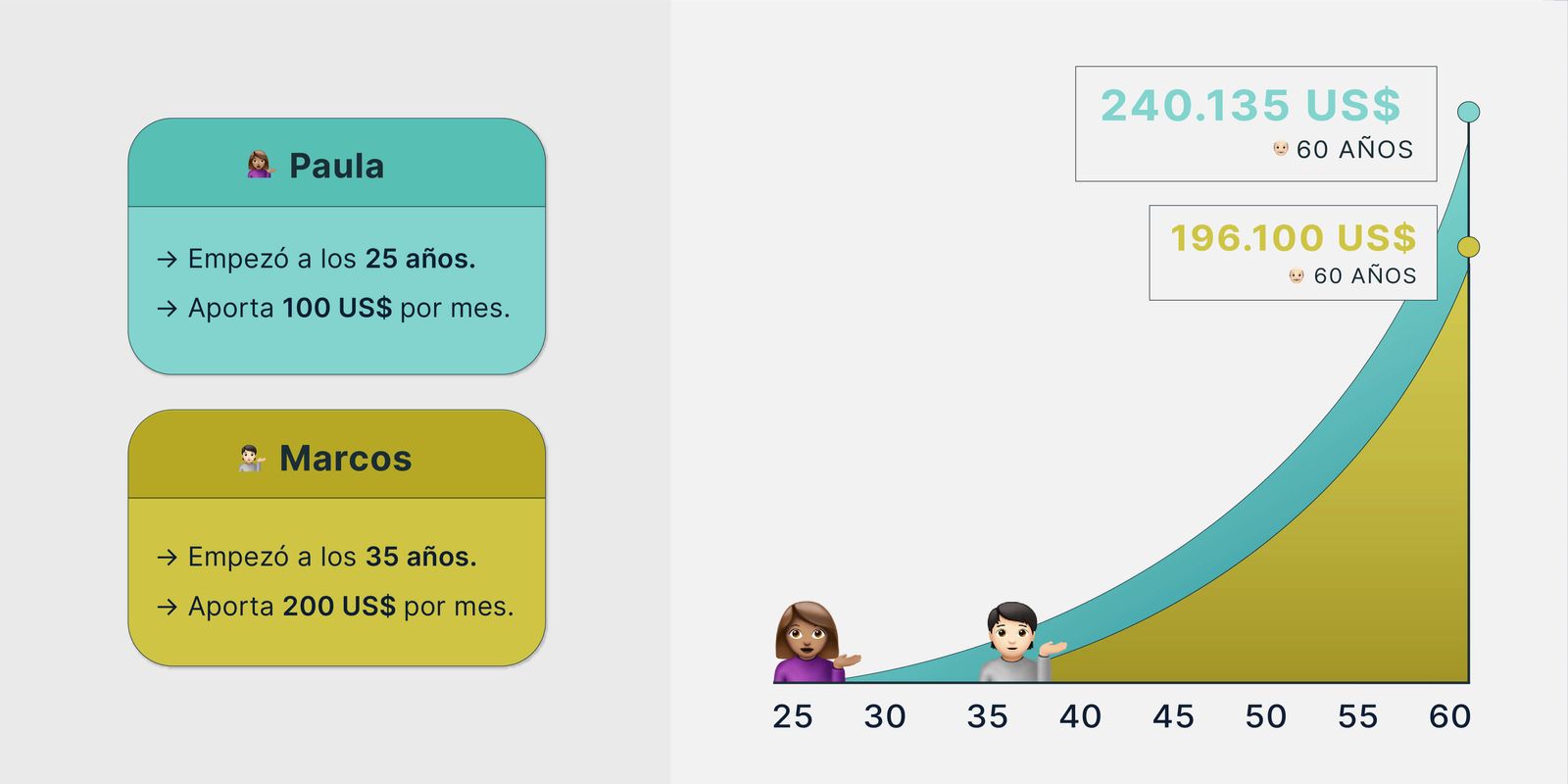 ¿Qué es el Interés Compuesto y cómo funciona?