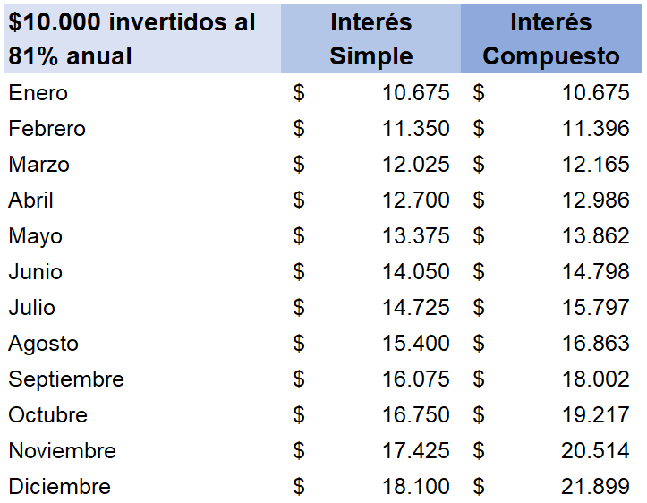 ¿Qué es el Interés Compuesto y cómo funciona?